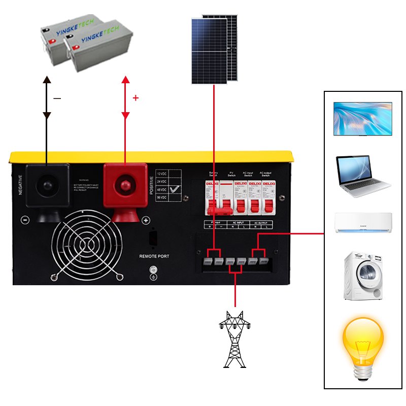 2kw 3kw 4kw 24v solar hybrid inverter 5kw 6kw 48v solar inverters with ...